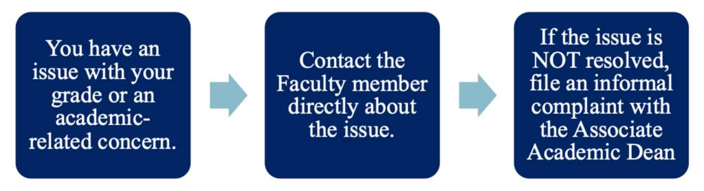 Student Complaint and Grievance Process - Southeastern Baptist ...