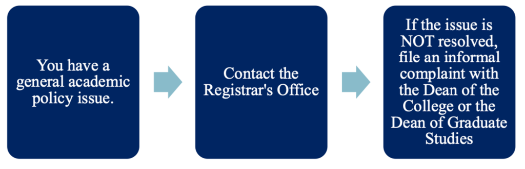 Student Complaint and Grievance Process - Southeastern Baptist ...