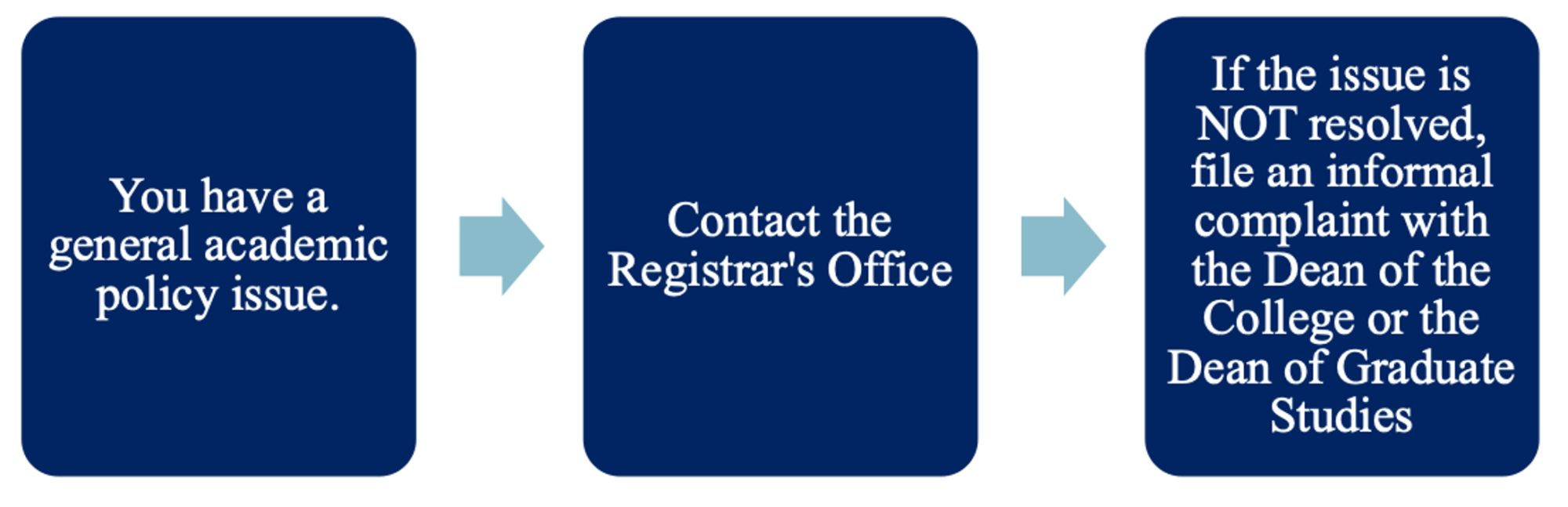 Student Complaint and Grievance Process - Southeastern Baptist ...